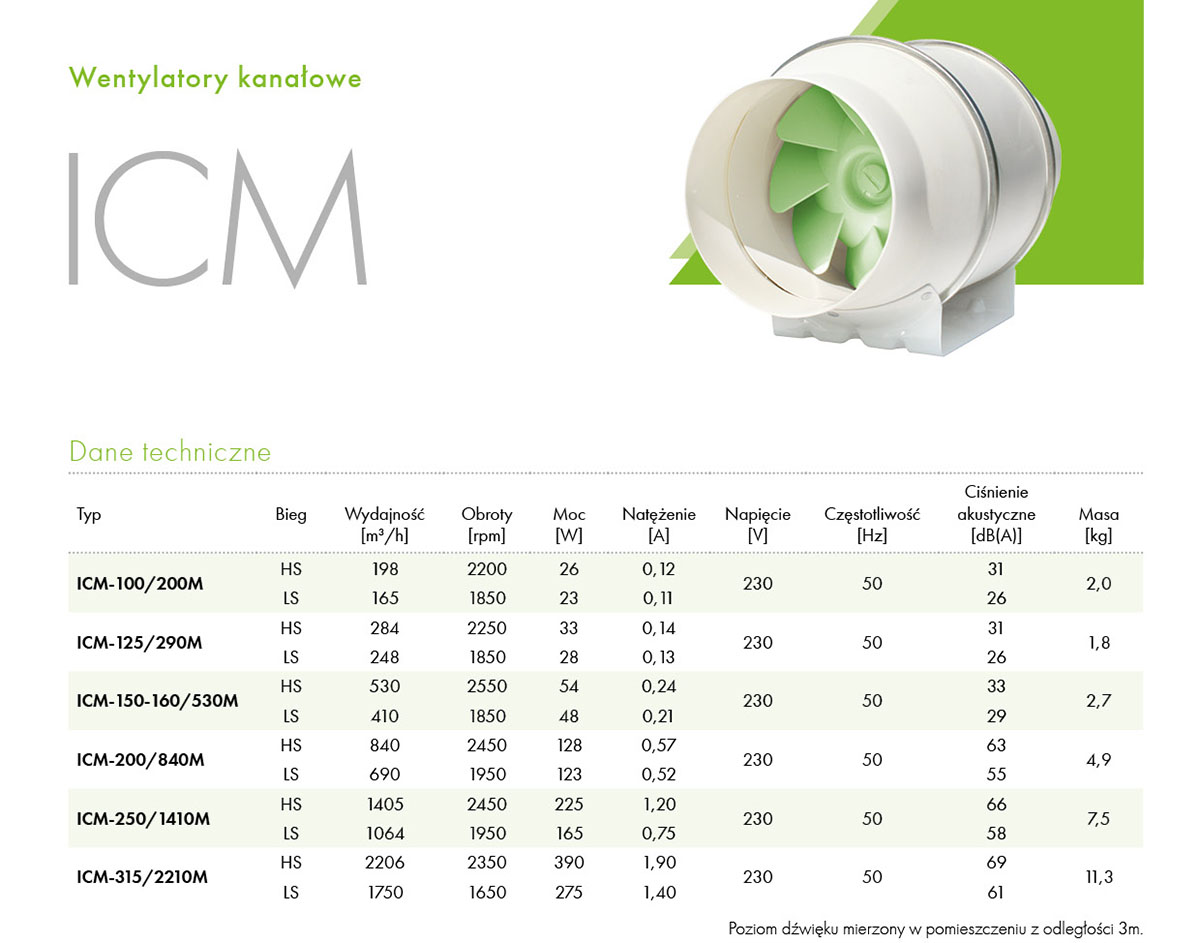 HAVACO | Produkty | Wentylator kanałowy HAVACO ICM